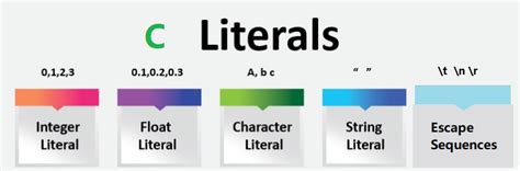 What Are Literals In C Programming