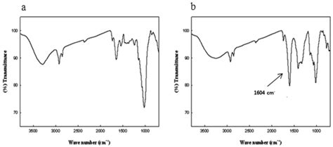 Sensors Special Issue Odor Detection Electronic Nose Olfactometer