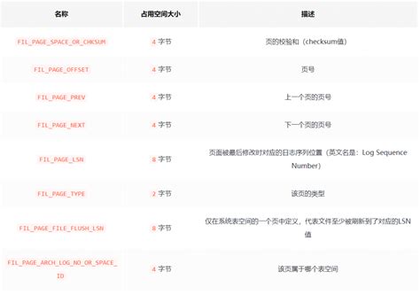 Mysql Innodb工作原理详解mysql Innodb引擎存储原理 Csdn博客