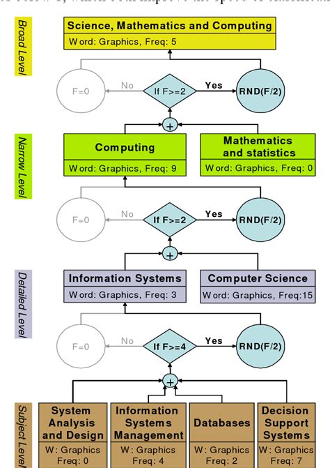 Figure 1 From Automatic Classification Of Teaching And Learning Materials Based On Standard