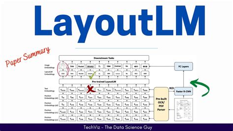 Layoutlm Pre Training Of Text And Layout For Document Image Understanding Paper Summary Youtube