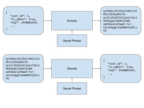 Jwt Authorization In Python Part 2 Theory Hashnode