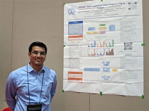 Ayush Maheshwari On Linkedin Emnlp Nlp 14 Comments