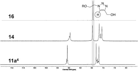 1 H Nmr Analysis Of The Aromatic Region For Model Click Coupling