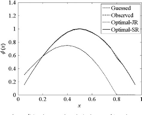 figure 1 from application of regularization technique to variational