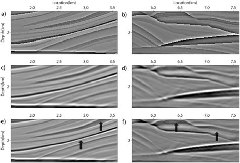 A Comparison Between The True Reflectivity Dotted Line And The Download Scientific Diagram
