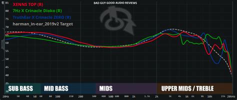 I Wanna A Better Iem Audio Science Review Asr Forum
