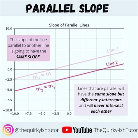 11 Likes 2 Comments Thequirky Ishtutor Thequirkyishtutor On