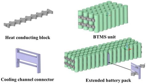 Batteries Free Full Text Review Of Thermal Management Strategies For Cylindrical Lithium Ion