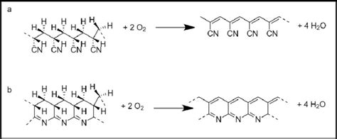 Reaction Of Dehydrogenation A Before Cyclization Reaction Or B Download Scientific Diagram