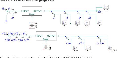 Figure 1 From Multiperiod Optimal Power Flow In A Co Simulation