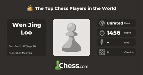 Wen Jing Loo Top Chess Players