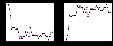 K Nearest Neighbors KeyToDataScience