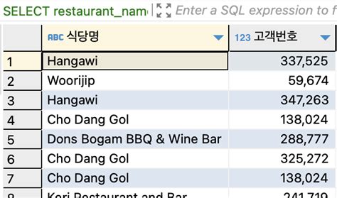 Sql 부트캠프 1 기본구조