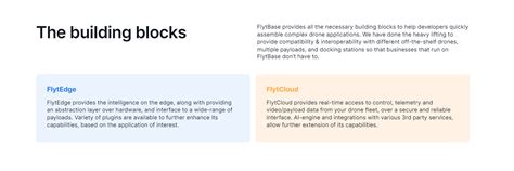Flytbase I Enterprise Drone Autonomy Software Platform — Prisma Tech
