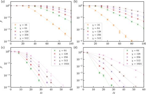 Figure 11 From Improved Real Space Parallelizable Matrix Product State