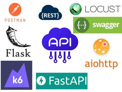 Professional Python Api Development Upwork