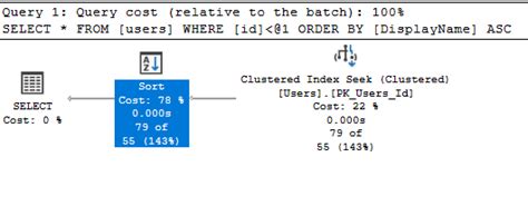 how to see what tasks a query performs for its completion in sql server