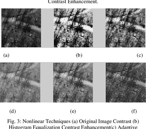 figure 2 from contrast stretching enhancement in remote sensing image