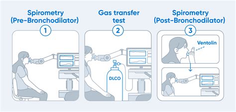 Lung Function Test Spirometry Test Sleepscope