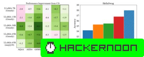 enhancing neural network reasoning the promise of contrastive decoding for llms hackernoon