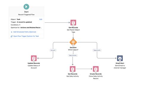find object name from record id prefix in flow salesforce time
