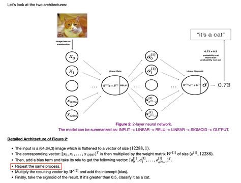 w4 a2 redundant step in 2 layer neural network neural networks and