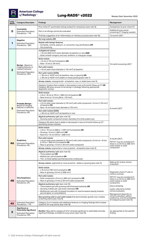 22rad Radiology Educational Material