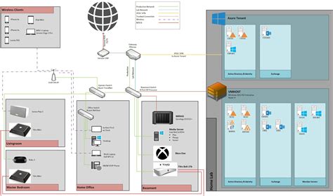 My Homelab Network Diagram Or How I Kept My Sanity After Four Days Stuck In The House R Homelab