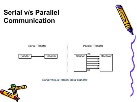 Microcontrollers And Microprocessors In Electrical Communication Engineeringpptx