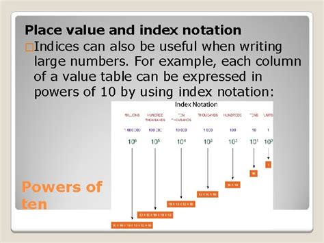Index Notation Powers And Expanded Notation Index Notation