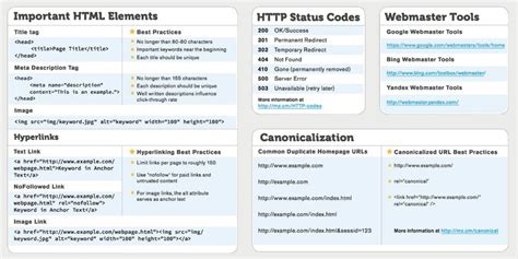 cheat sheets für webdesigner jede menge helfer im Überblick t3n digital pioneers