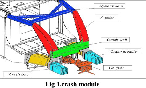 Figure From Crashworthiness Of A Railway Vehicle To Reduce Overriding Effect By Using Abaqus