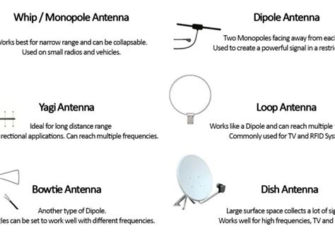 The 6 Antenna Types And How They Work Daily Infographic In 2024 Antenna Dipole Antenna