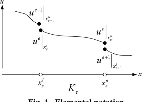 Figure 1 From The Next Step In Coastal Numerical Models Spectral Hp