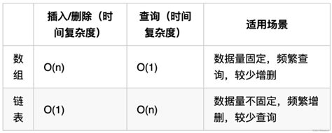 代码随想录算法训练营day 5 数组、链表总结 csdn博客