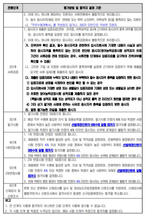 채용 경상대학교병원 창원경상대학교병원 의료기술직 전산직 보건의료정보관리직 채용공고 네이버 블로그