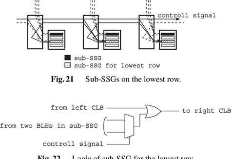 Figure 21 From Design For Delay Measurement Aimed At Detecting Small Delay Defects On Global