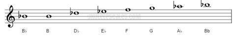 Bb Dorian B2 Ukulele Scale Mode