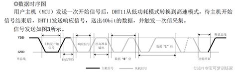 Fpga Dht11：温湿度传感器温湿度芯片 单总线 Csdn博客