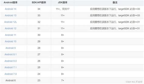 Android安Android Studio环境搭建注意点 腾讯云开发者社区 腾讯云