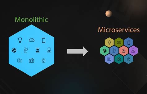 Should I Migrate My Monolithic Application To Microservices