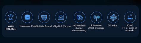 Amazon Com Uotek G Cpe Router With Sim Card Slot Nsa Sa Wifi G Router Dual Band Cellular