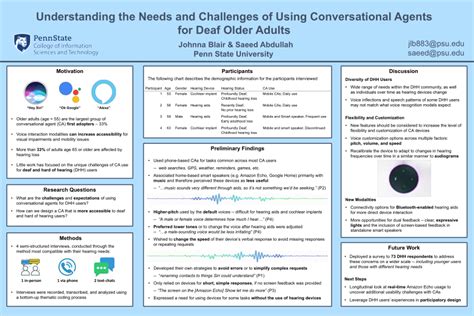 Pdf Understanding The Needs And Challenges Of Using Conversational