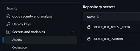 Building An Automated Github Ci Workflow Based On Conventional Commits
