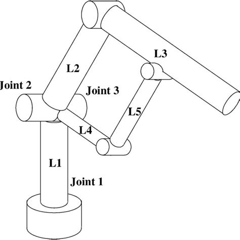 Exactly Actuated Closed Loop Manipulator Download Scientific Diagram