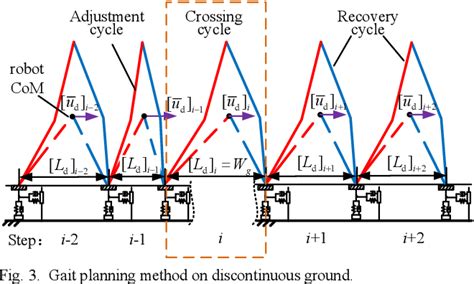 Figure 3 From Gait Planning For Underactuated Bipedal Robot On Discontinuous Ground Based On