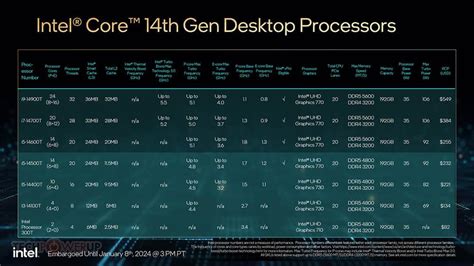 Intel Unveils Mid And Low Range 14th Gen Core Cpus For Pcs High