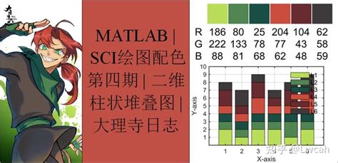 Matlab Sci 绘图配色第四期 二维堆叠柱状图 大理寺日志 知乎