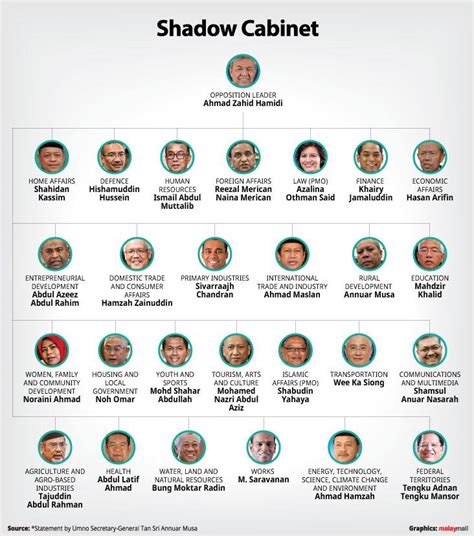 Hamzah Zainudin Is Now Opposition Leader Heres Why Its Abnormal